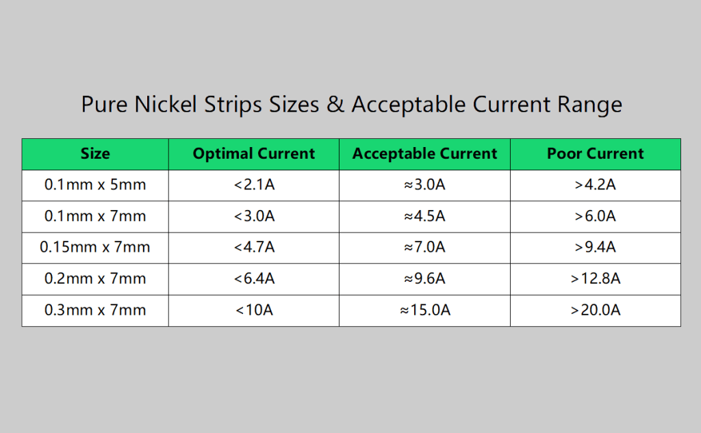 How to Choose the Right Pure Nickel Strip Sizes for the DIY Battery ...